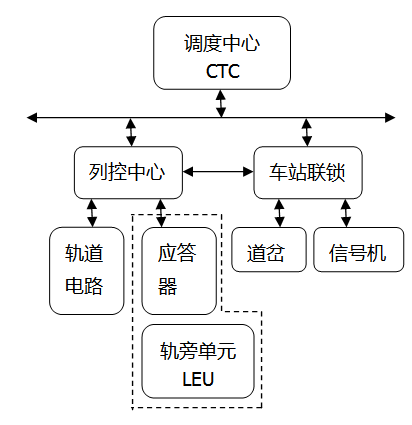 中国高速铁路的列车运行控制系统：CTCS-2与CTCS-3 - 知乎