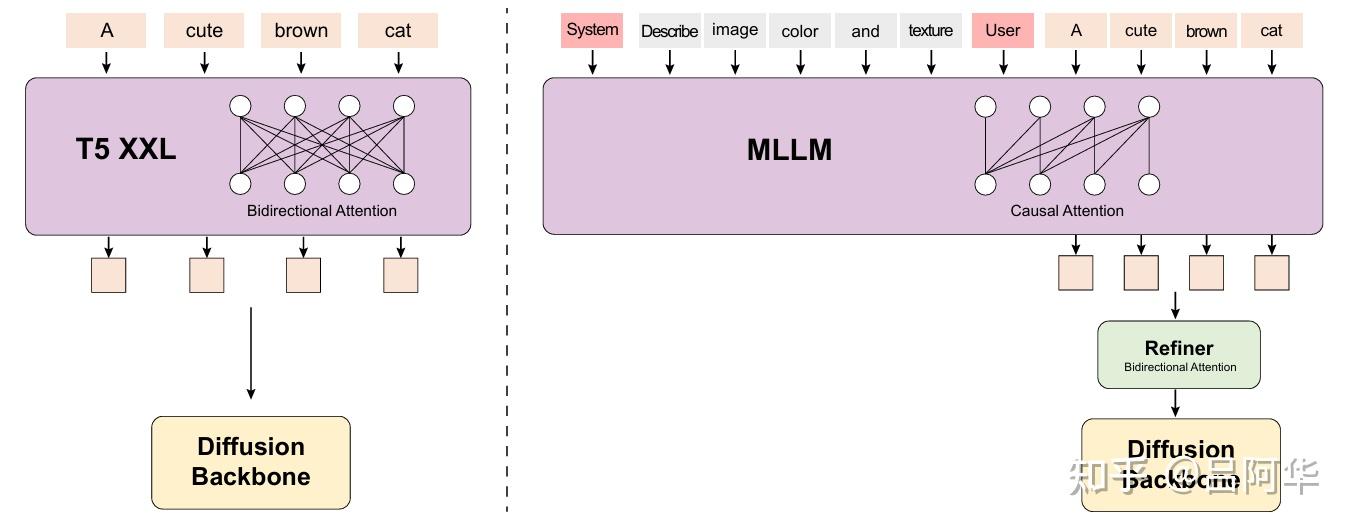 【VLM技术报告】《Hunyuan Video:用于大型视频生成模型的系统化框架》 - 知乎