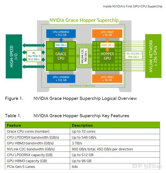 英伟达GPU MMU和（UVM->UM->NVLINK C2C）和CUDA的演进 - 知乎