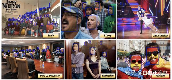 DSFD：论文翻译 - 知乎