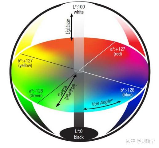 Understanding Light and Color - 知乎