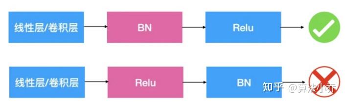 pytorch中BN层工作机制及各种问题 - 知乎