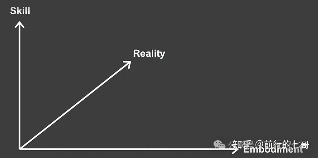 NVIDIA AI 研究科学家Jim Fan：人工智能探索中的下一个重大挑战：“基础代理” - 知乎