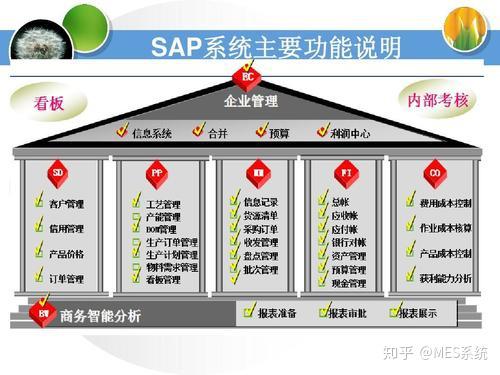 分不清ERP、SAP、MES？干货整理看这里 - 六芒兔工业物联 - 博客园