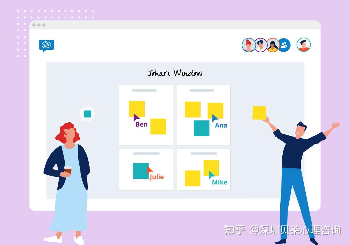 你知道Johari Window（乔哈里窗）吗？ - 知乎