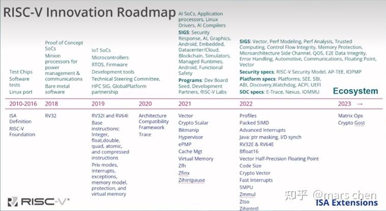 RISC-V 2022中国峰会小结 - 知乎