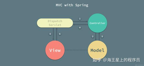 Unity游戏开发主程必备的关键技能 - 知乎