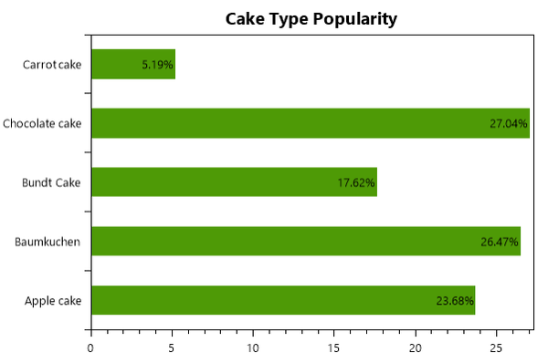 OxyPlot：一个功能强大、漂亮.Net跨平台开源绘图库 - 知乎