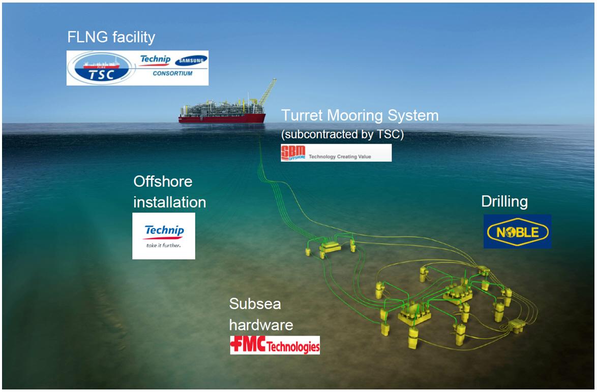 【海洋油气】Prelude FLNG——世纪工程、谱写海上天然气开发新篇章…… - 知乎