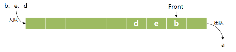 路径规划 | 图搜索算法：DFS、BFS、GBFS、Dijkstra、A* - 知乎