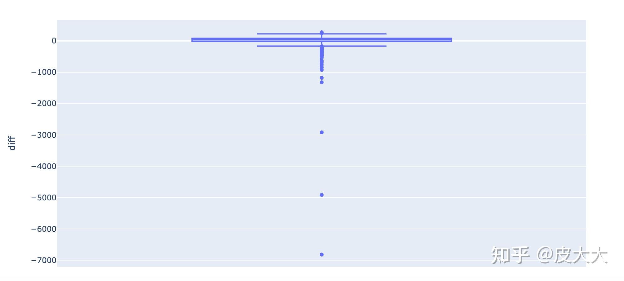 kaggle经典案例：爱彼迎租房数据探索 - 知乎
