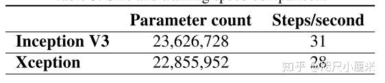 [论文笔记] Xception - 知乎