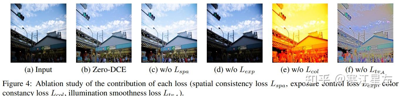 Zero-DCE: Zero-Reference Deep Curve Estimation for Low-Light Image ...