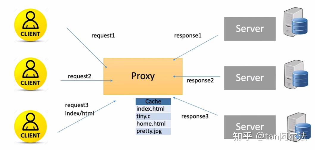csapp: Proxy lab - 知乎