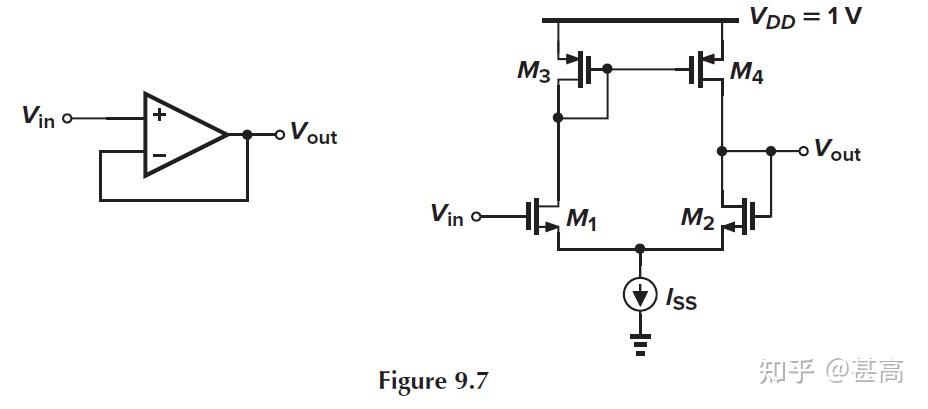 Chapter 9 Operational Amplifiers - 知乎