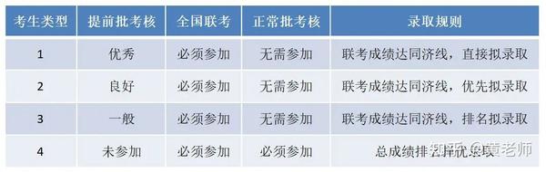 24级｜同济大学MEM介绍及备考攻略 - 知乎