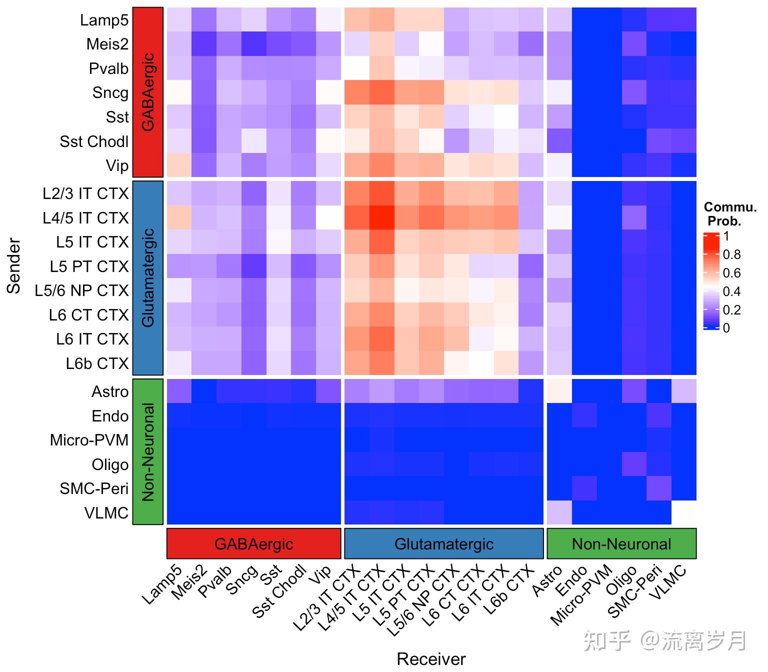特异性预测神经细胞通讯信号的软件-NeuronChat（一） - 知乎