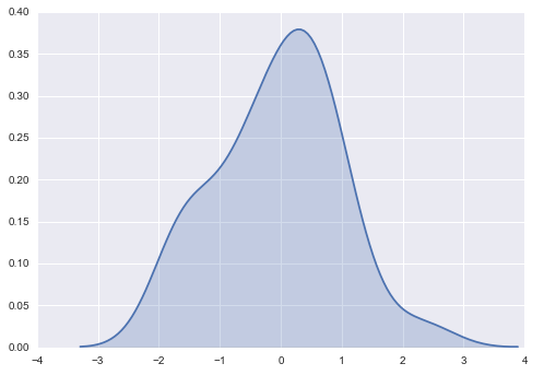 10分钟python图表绘制 | seaborn入门（一）：distplot与kdeplot - 知乎