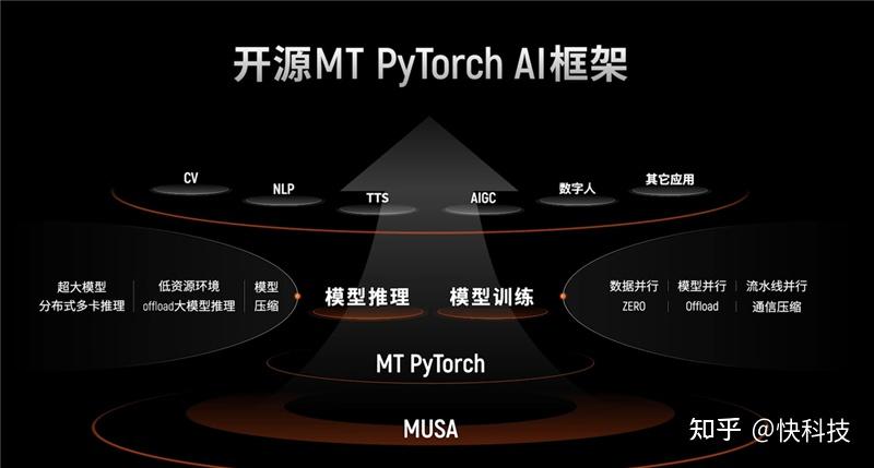 真正的国产显卡之光！摩尔线程国产GPU、AI与元宇宙多项进展深入解读 - 知乎