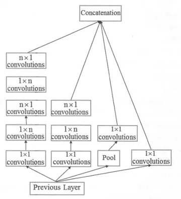 经典卷积神经网络之InceptionNet-V3 - 知乎