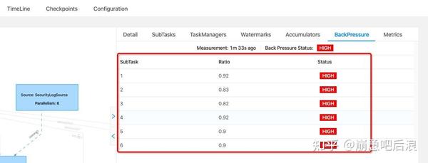 flink监控之 dashboard/flink ui - 知乎