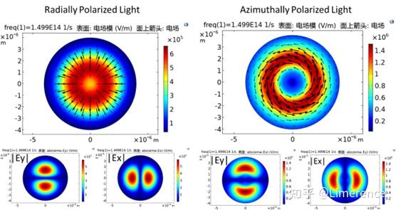 COMSOL\Lumerical系列软件仿真 - 知乎
