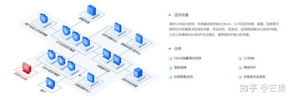 一般公司服务器受到100g的ddos攻击，对方攻击成本大概多少？ 知乎 
