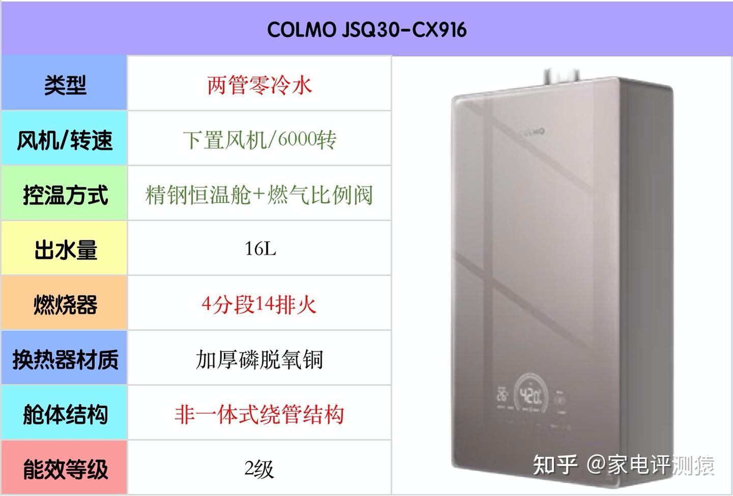 2025年燃气热水器怎么选？双循环恒温技术真能完美解决冷烫水问题？有哪些全程恒温的燃气热水器推荐？附海尔、林内、能率、史密斯、colmo等多个品牌热门恒温燃气热水器横评推荐 - 知乎