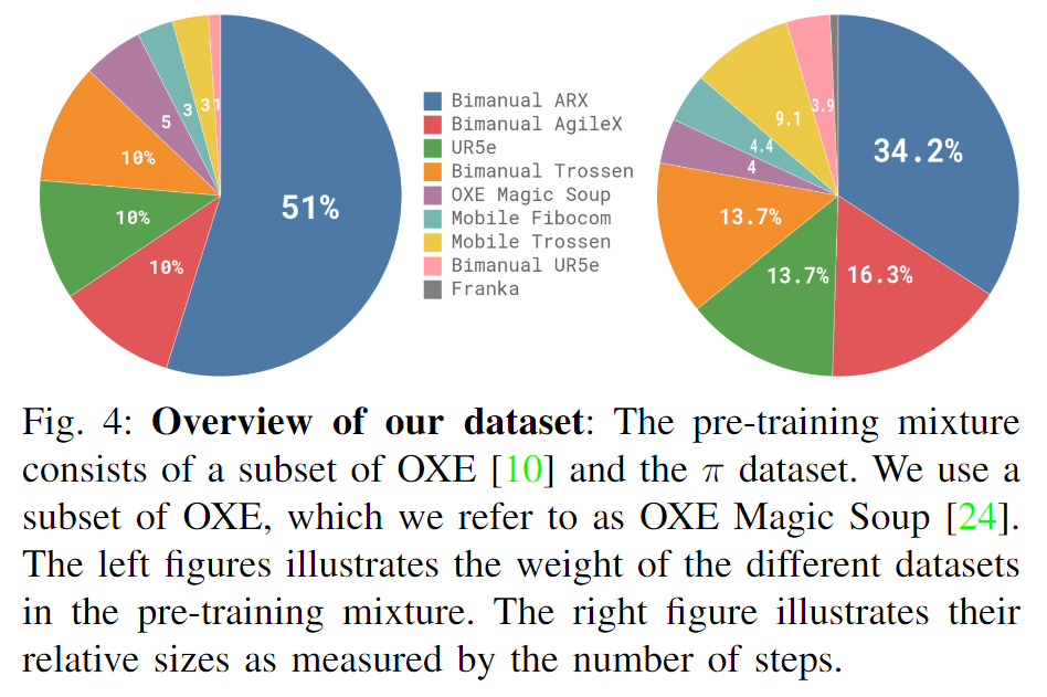 [论文笔记] Pi-0: 面向通用机器人控制的VLA Flow 模型 - 知乎