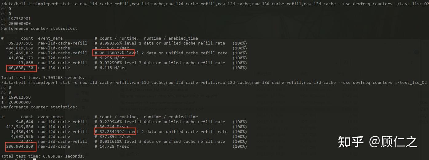 为什么arm64 lse atomics比llsc atomics慢？ - 知乎