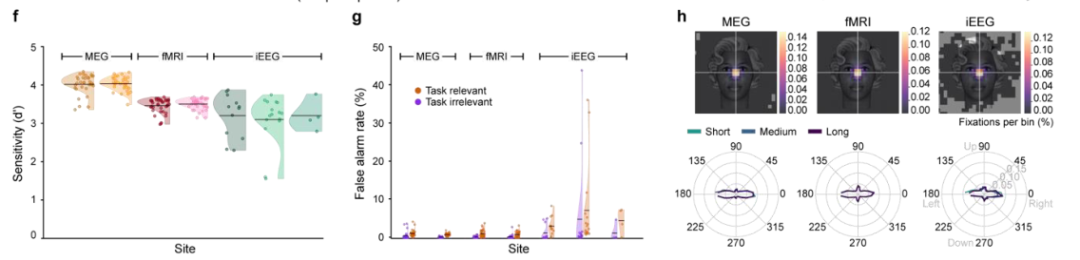 IIT vs GNWT：意识理论对比检验 - 知乎