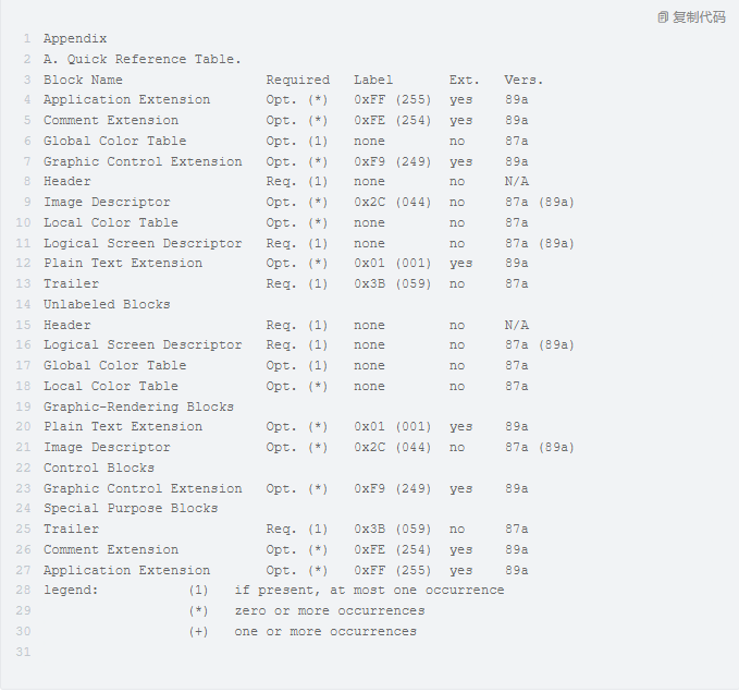 你真的了解 gif 吗？分析 gif 文件和一些奇怪的 gif 特性 - 知乎
