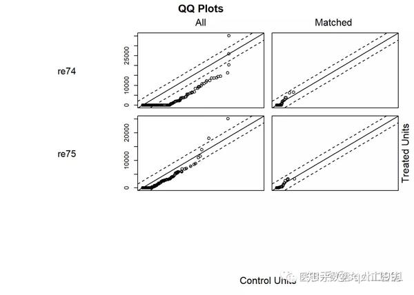 临床研究队列匹配-倾向性评分匹配-PSM - 知乎