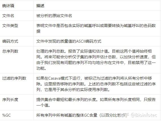 FastQC的安装和基本用法 - 知乎
