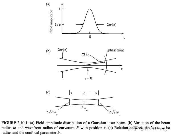 非线性光学 2 - Nonlinear Susceptibility - 知乎