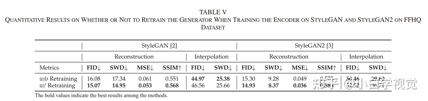 【论文荐读 IEEE TPAMI】领域内GAN反演：用于精确重建和可编辑性 - 知乎