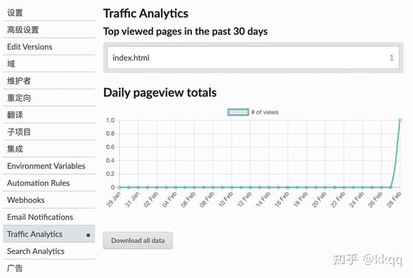 Read the Docs+GitHub 文档托管教程 - 知乎