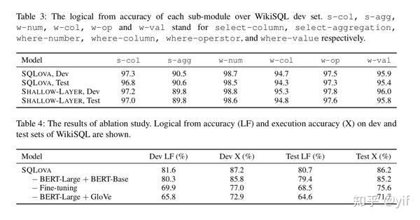 NL2SQL笔记（二）——SQLova - 知乎