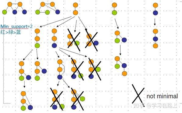 GSpan-频繁子图挖掘算法代码解析 - 知乎