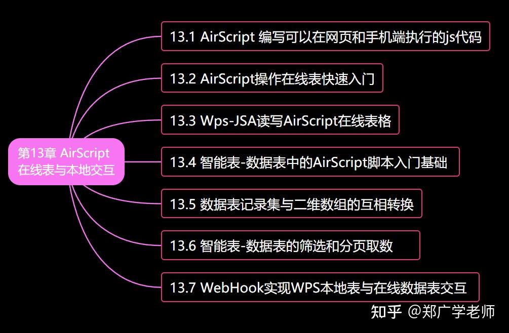 WPS本地表中实现智能表增删查改 JSA与AirScript应用 - 知乎