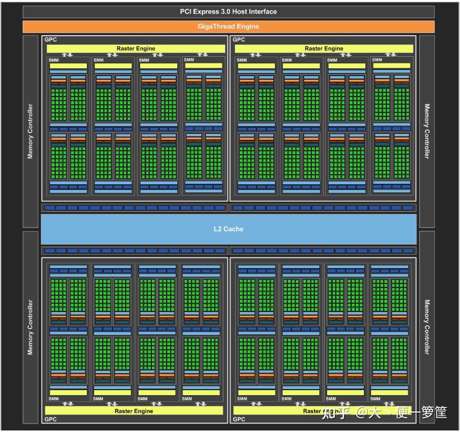 GPU架构相关术语 - 知乎