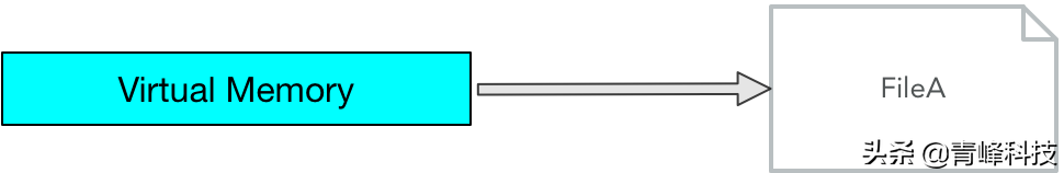Linux内核下Mmap的实现原理和应用 - 知乎
