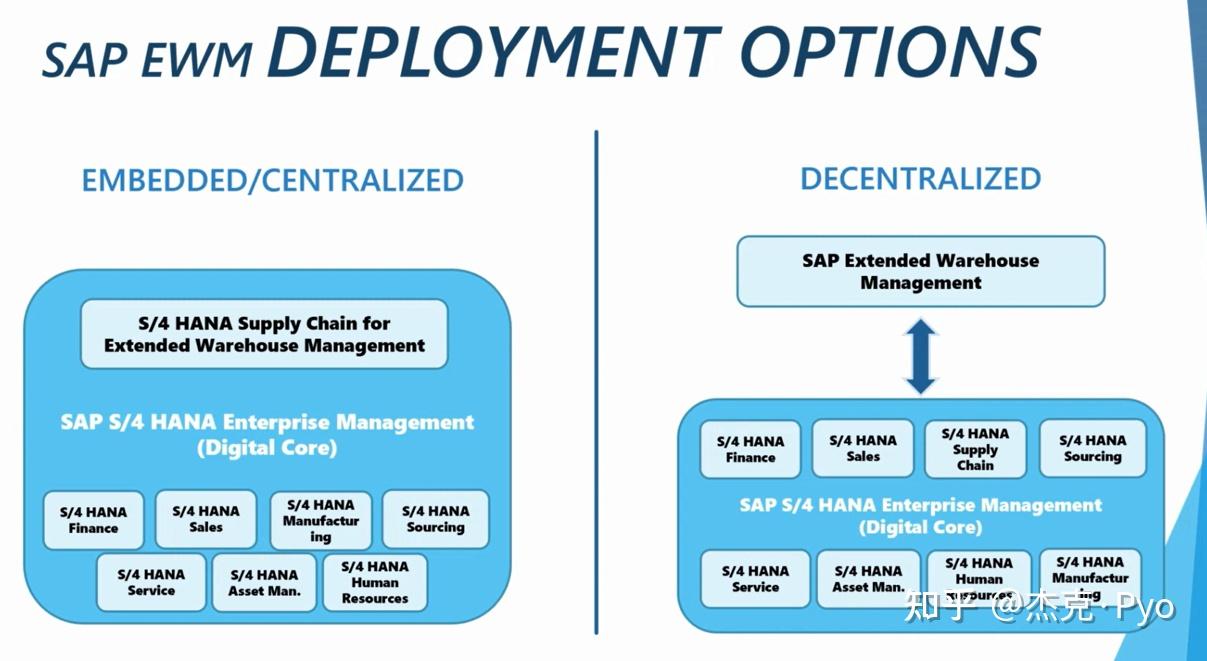 SAP EWM 讨论（1）内向交货 - 知乎