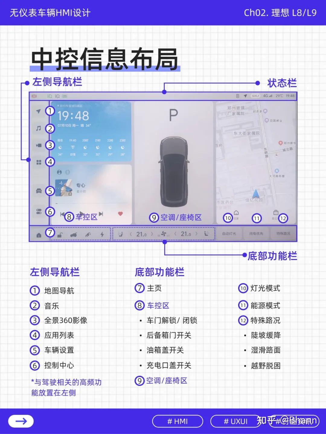 无仪表汽车HMI设计｜理想L8/L9中控屏HMI设计分析 - 知乎