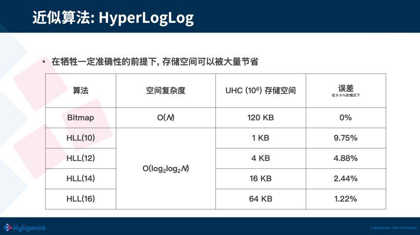 大数据分析常用去重算法分析『HyperLogLog 篇』 - 知乎