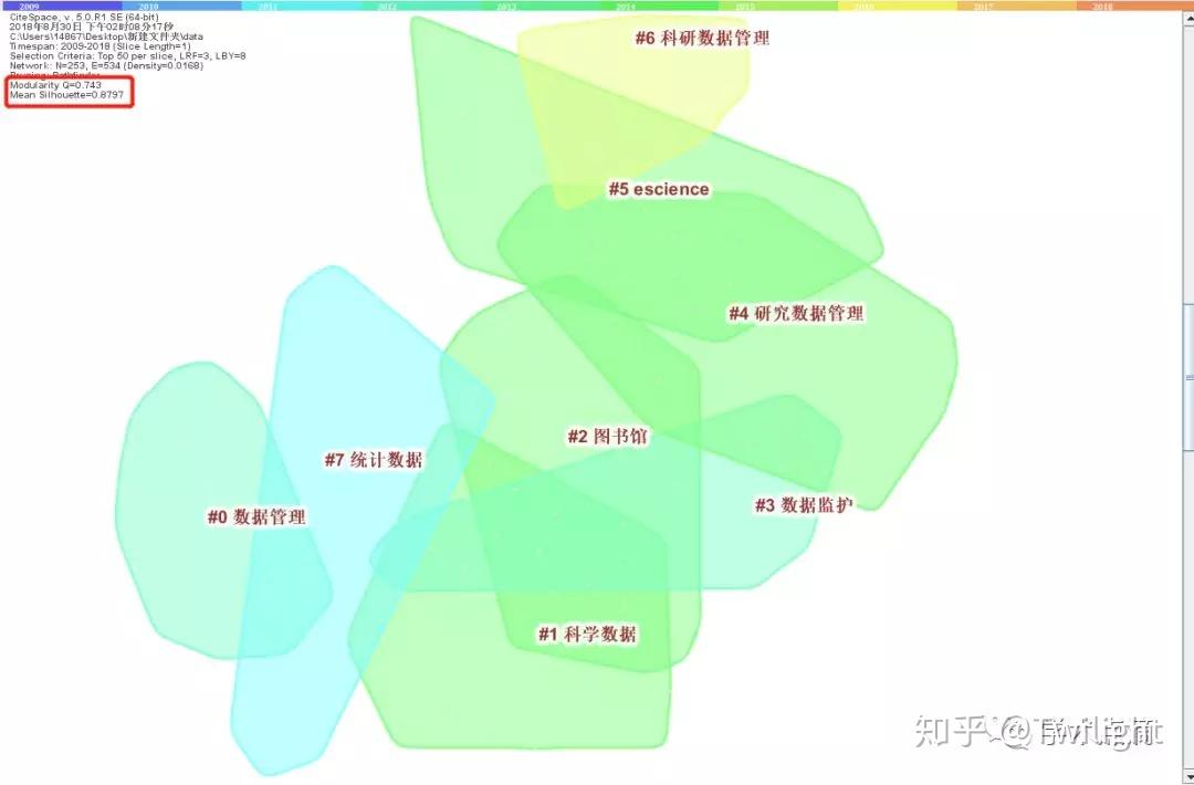 Citespace关键词聚类图谱含义详细解析(cnki)写作业的时候需要注意的几个事情 知乎