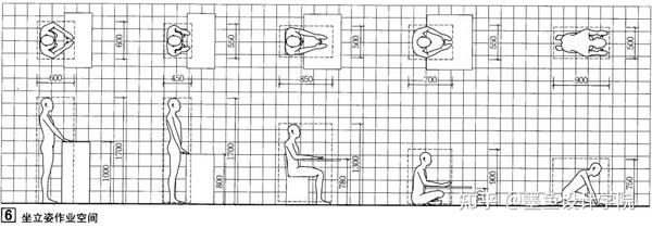 设计理论 | 01期：建筑设计人体尺度基础知识 - 知乎
