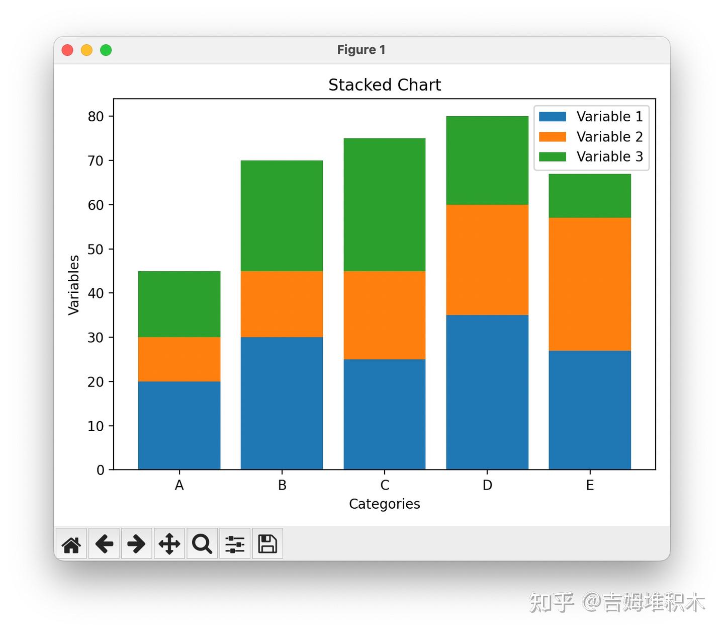 📊 数据可视化 | matplotlib - bar（柱状图） - 知乎