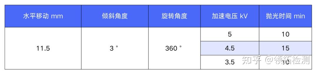 应用案例 | Nano-SIMS块状样品前处理流程 - 知乎