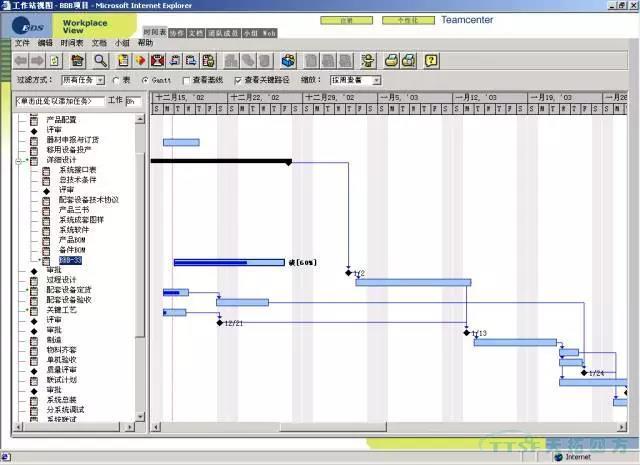 西门子Teamcenter助力企业提升项目管理能力 - 知乎